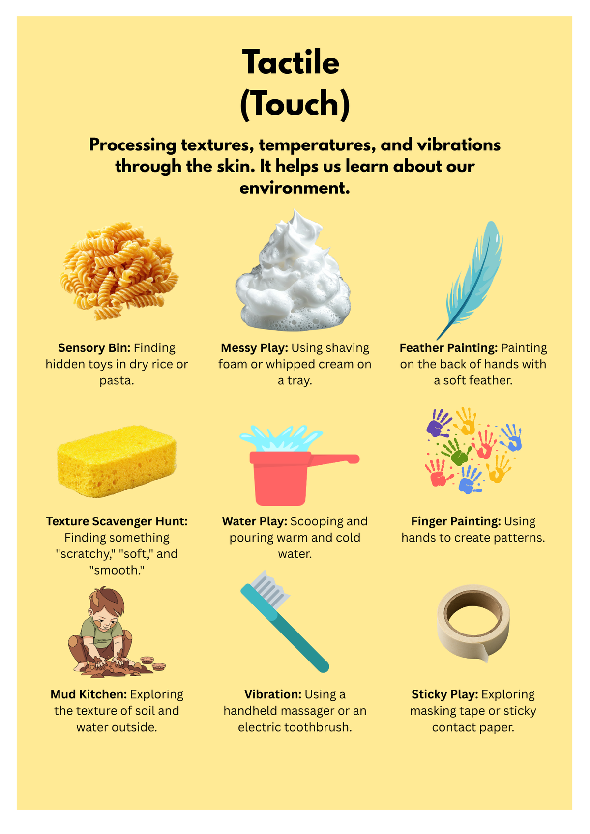 FREE SENSORY PROCESSING VISUAL POSTERS – Edgington Early Learning Co